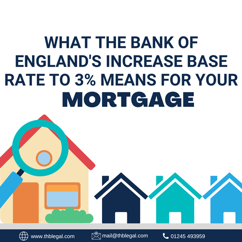 Bank of England’s increase base rate to 3% means | News | THB Solicitors